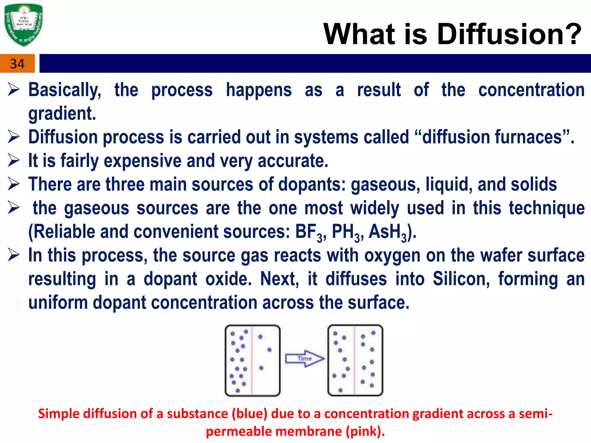 Etching, Diffusion, Ion Implantation--ABU SYED KUET | PPTX