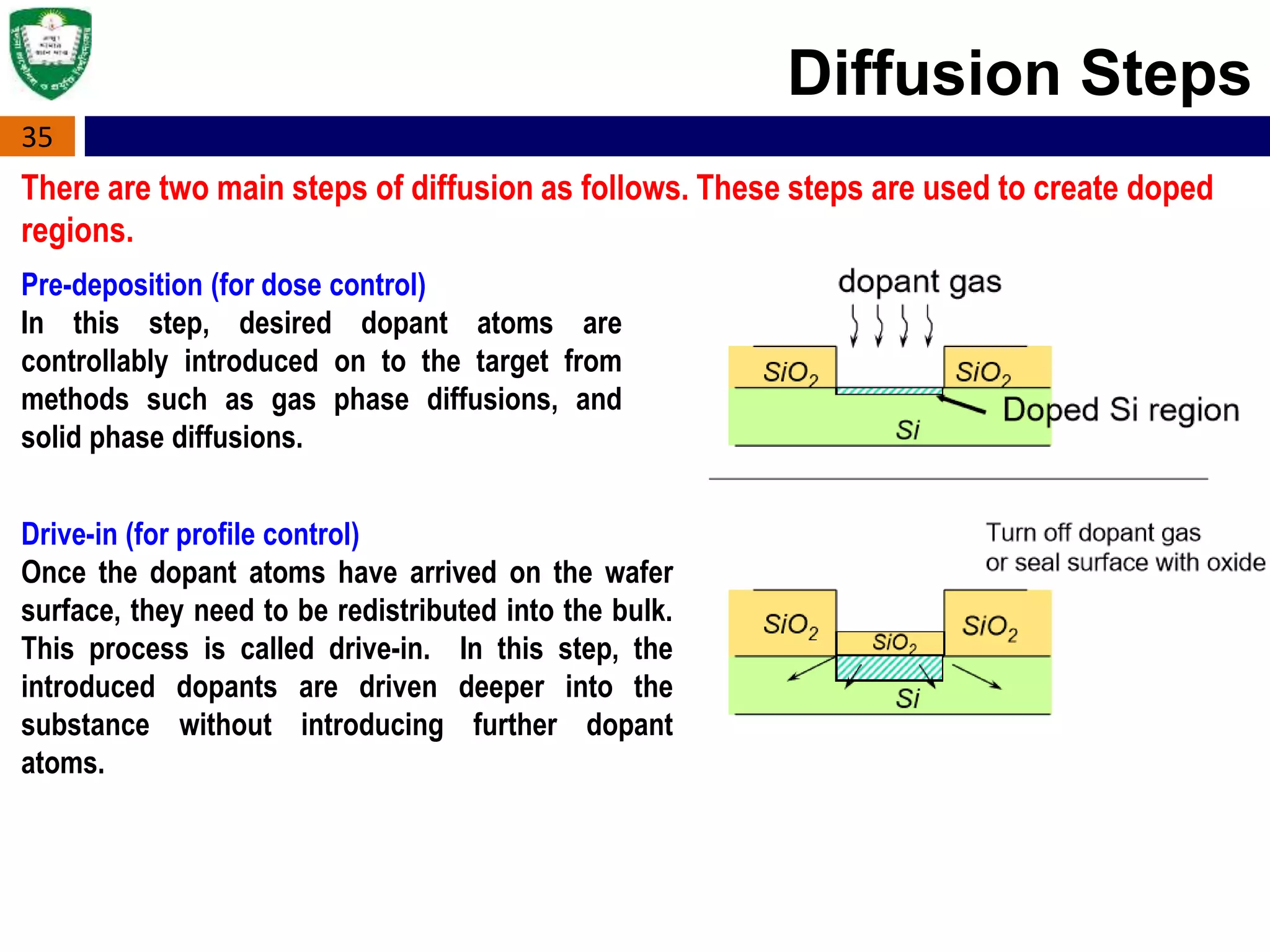 Etching, Diffusion, Ion Implantation--ABU SYED KUET | PPTX