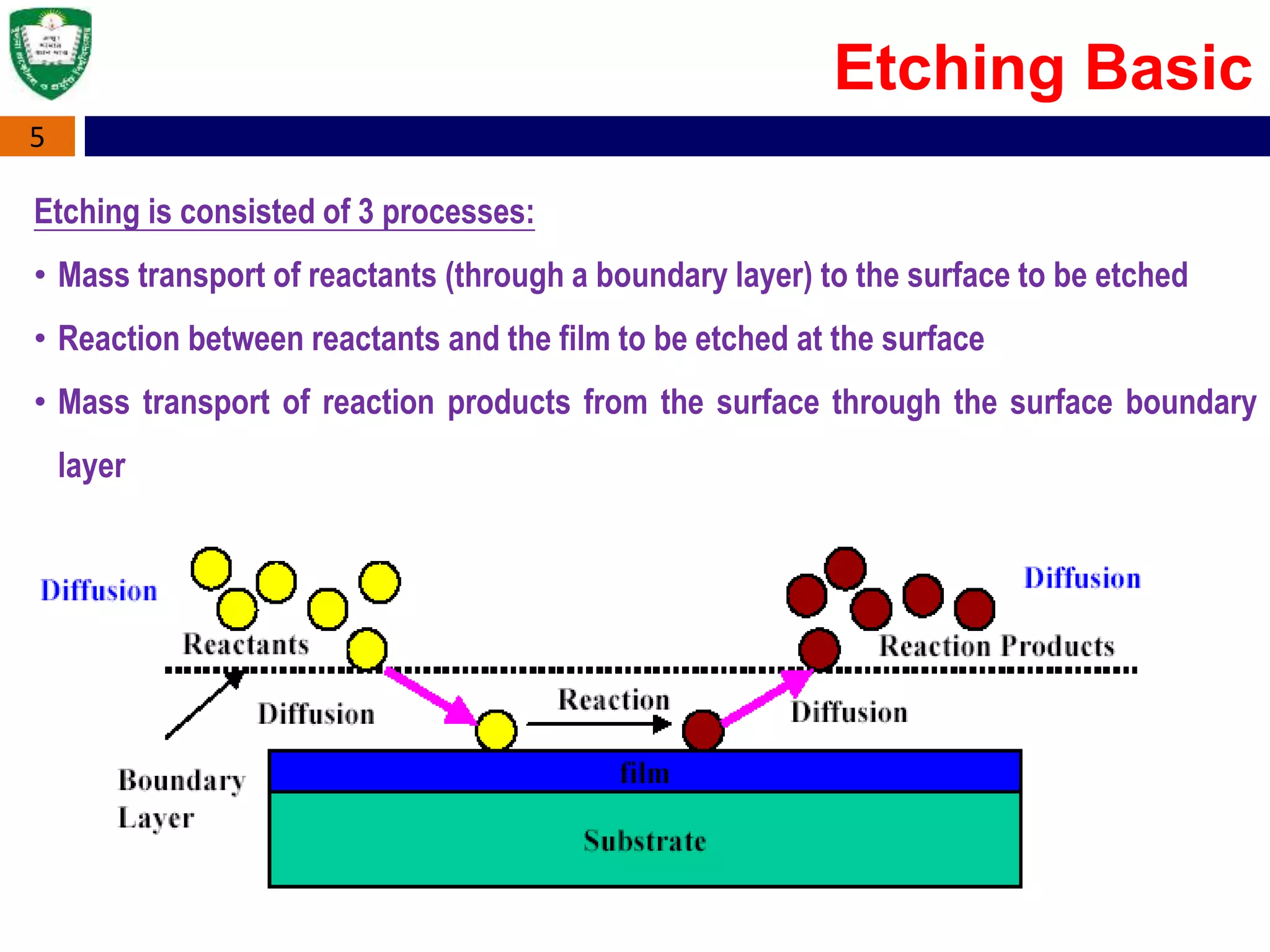 Etching, Diffusion, Ion Implantation--ABU SYED KUET | PPTX