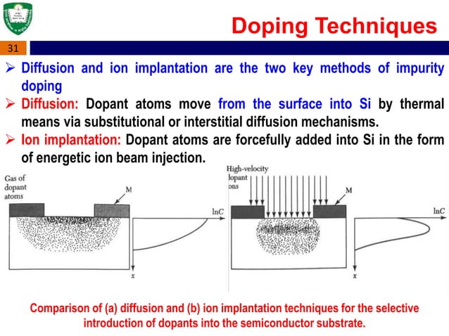Etching, Diffusion, Ion Implantation--ABU SYED KUET | PPTX