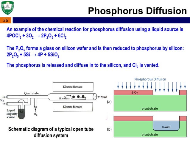 Etching, Diffusion, Ion Implantation--ABU SYED KUET | PPTX