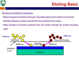 Etching, Diffusion, Ion Implantation--ABU SYED KUET | PPTX