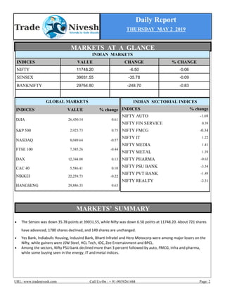 Equity daily report-2-may | PDF | Stocks and Bonds | Personal Investing