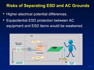 Factory ESD Grounding System Design Applications | PDF
