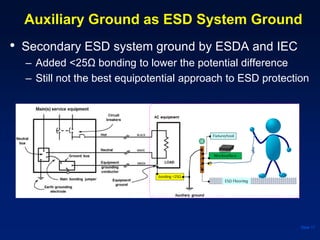 Factory ESD Grounding System Design Applications | PDF