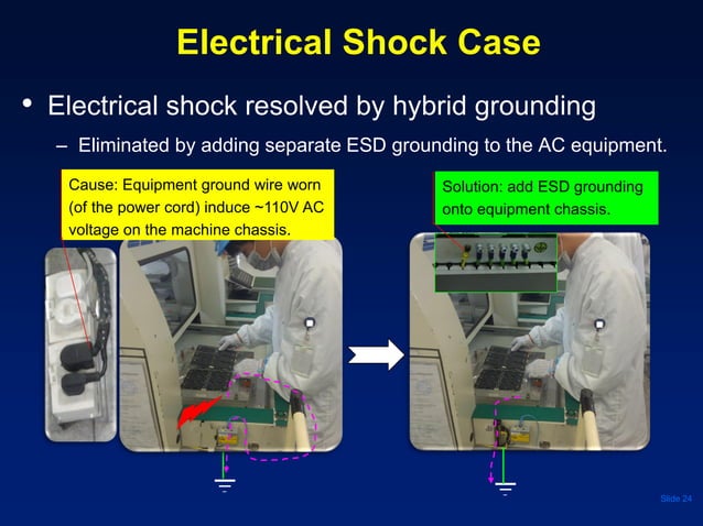 Factory ESD Grounding System Design Applications | PDF