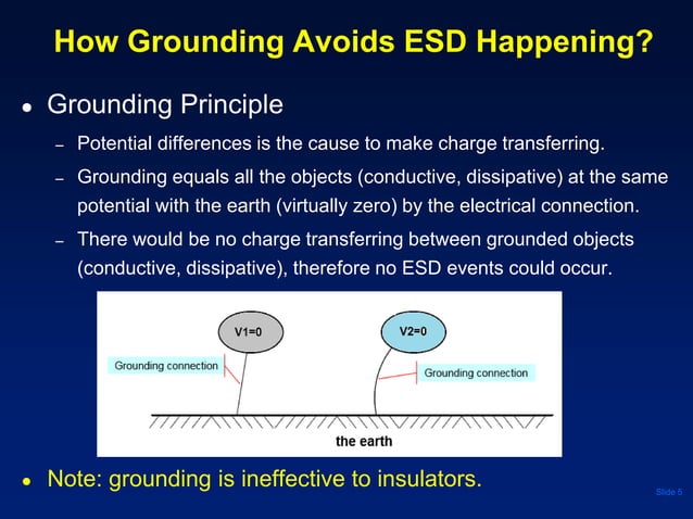 Factory ESD Grounding System Design Applications | PDF