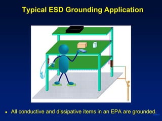 Factory ESD Grounding System Design Applications | PDF