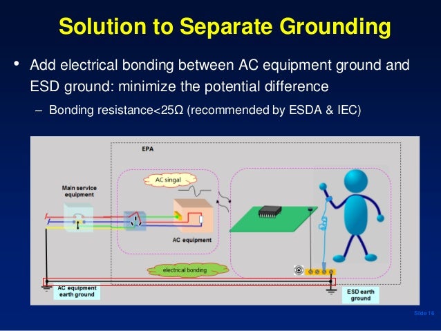 Factory ESD Grounding System Design Applications