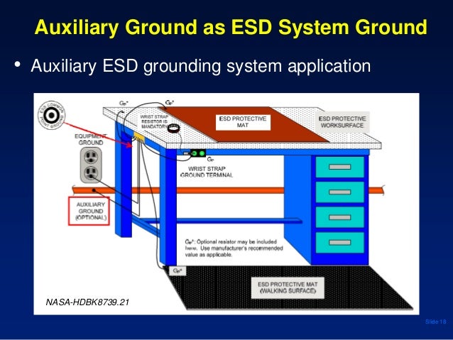 Factory ESD Grounding System Design Applications