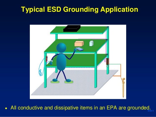 Factory ESD Grounding System Design Applications