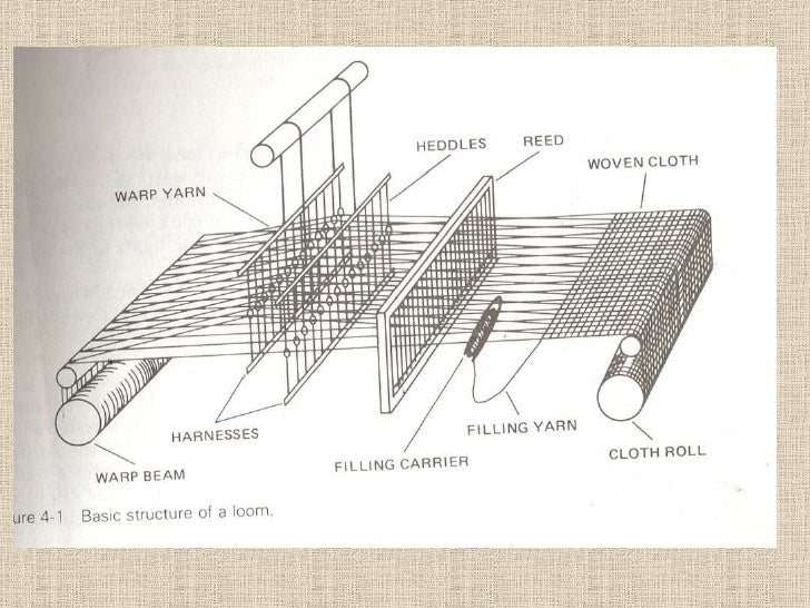 Some lessons of Weaving