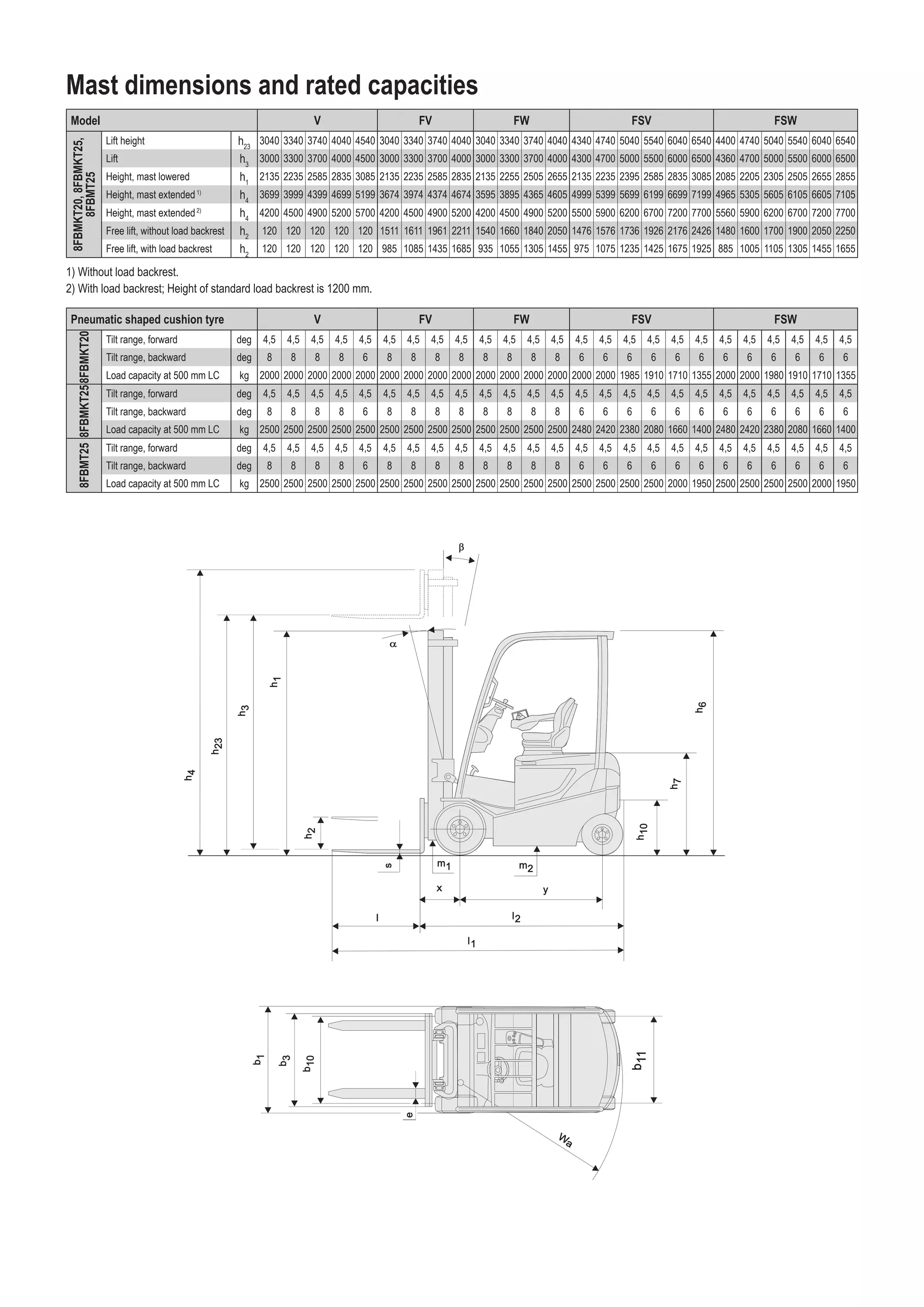 Xe nang toyota | PDF