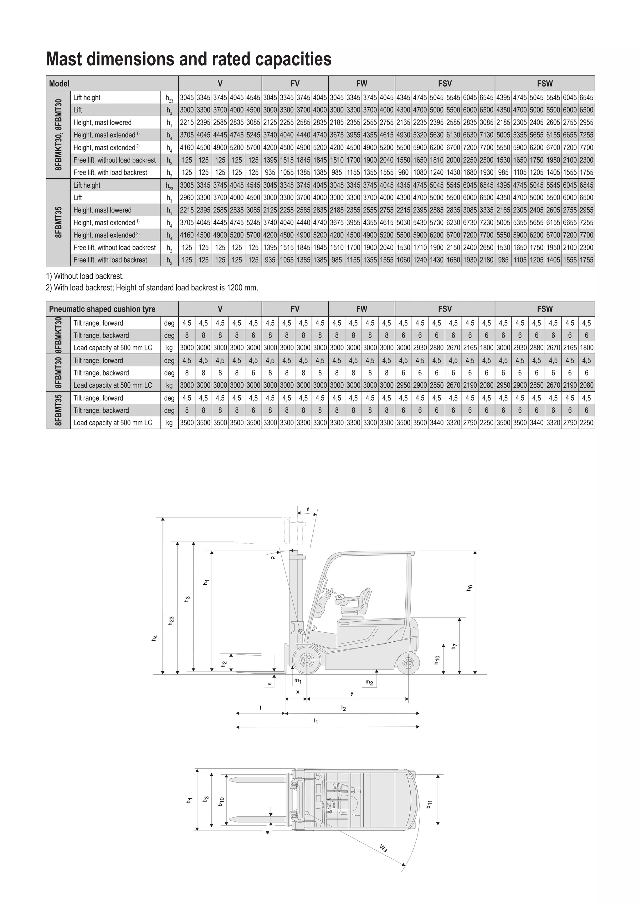 Xe nang toyota | PDF