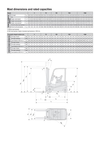 Xe nang toyota | PDF