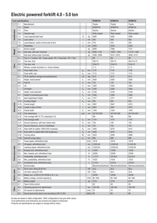 Xe nang toyota | PDF
