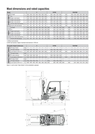 Xe nang toyota | PDF