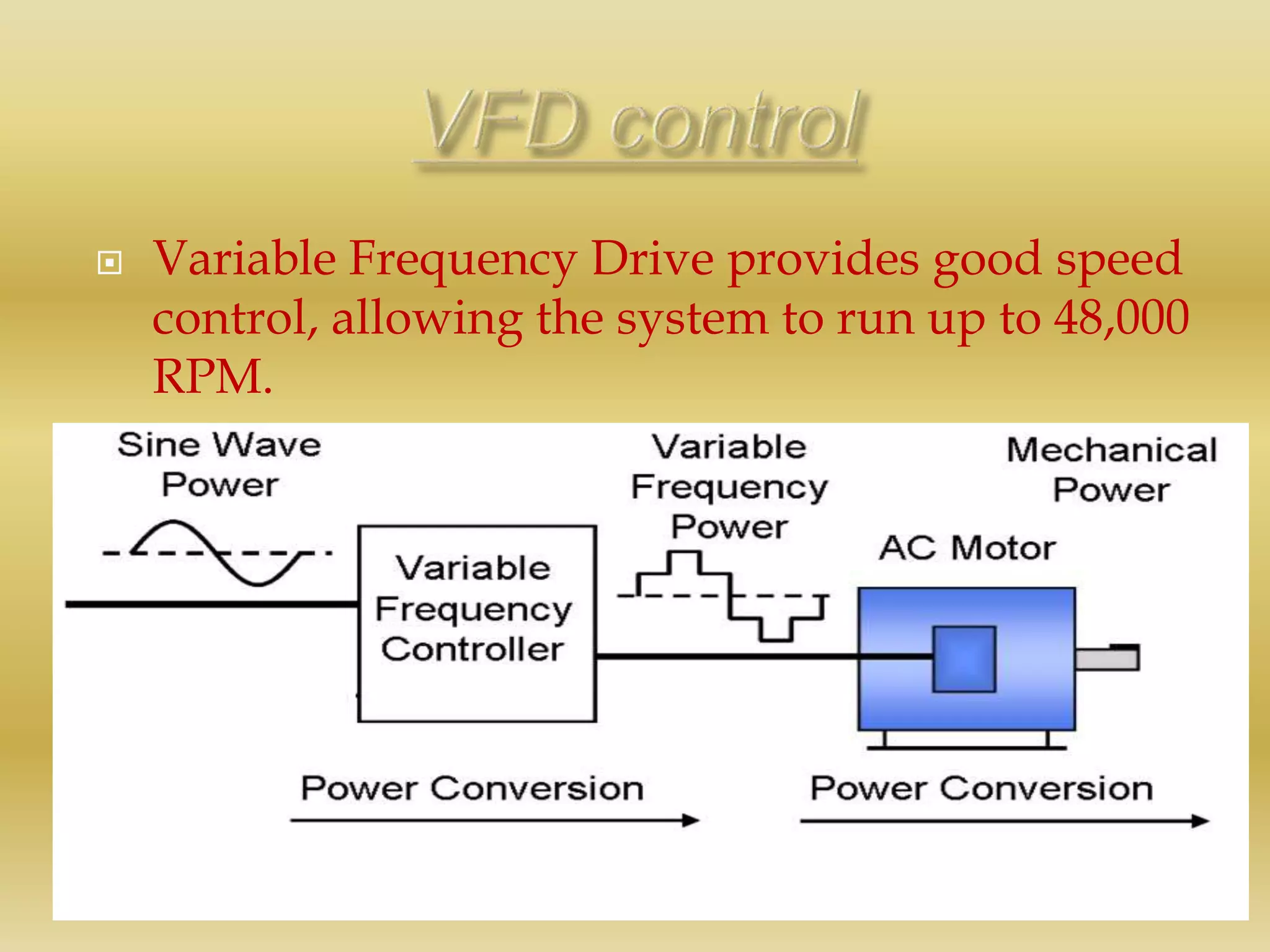 FRICTIONLESS COMPRESSION TECHNOLOGY | PPTX