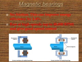FRICTIONLESS COMPRESSION TECHNOLOGY | PPTX