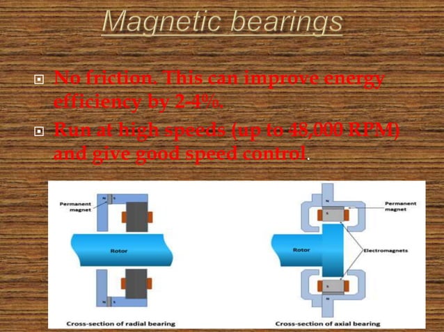 FRICTIONLESS COMPRESSION TECHNOLOGY | PPTX | Technology & Computing