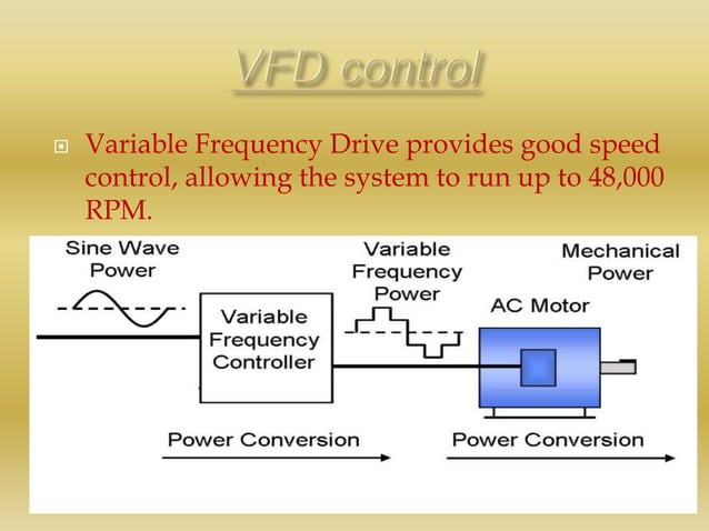 FRICTIONLESS COMPRESSION TECHNOLOGY | PPTX | Technology & Computing
