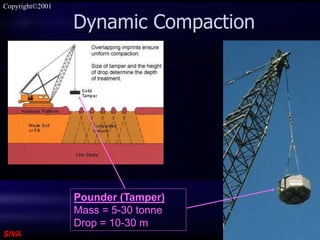 Compaction lecture notes for civil engineering | PPT