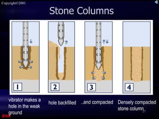 Compaction lecture notes for civil engineering | PPT | Civil ...