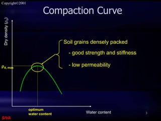 Compaction lecture notes for civil engineering | PPT | Civil ...