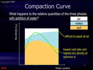 Compaction lecture notes for civil engineering | PPT | Civil ...
