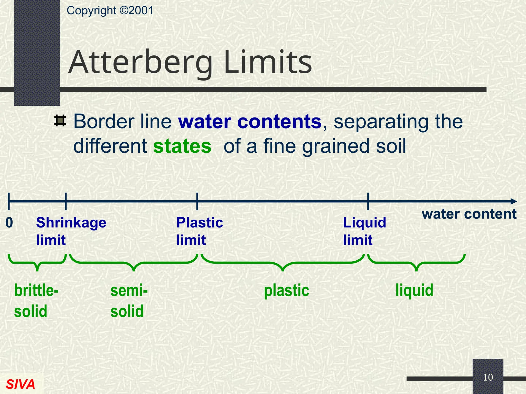 soil classification by n sivakugan geoneknik engineering | PPT