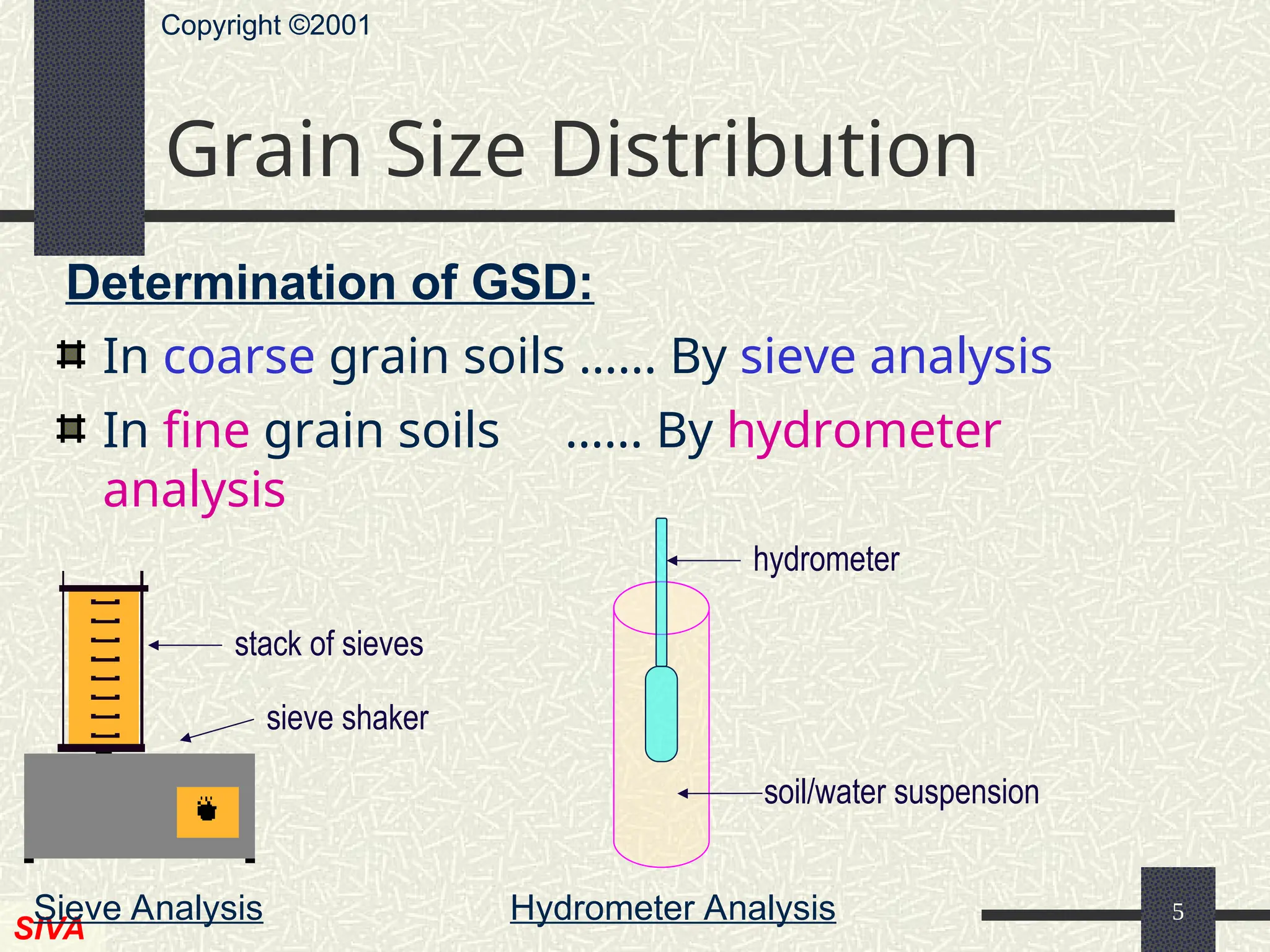 soil classification by n sivakugan geoneknik engineering | PPT