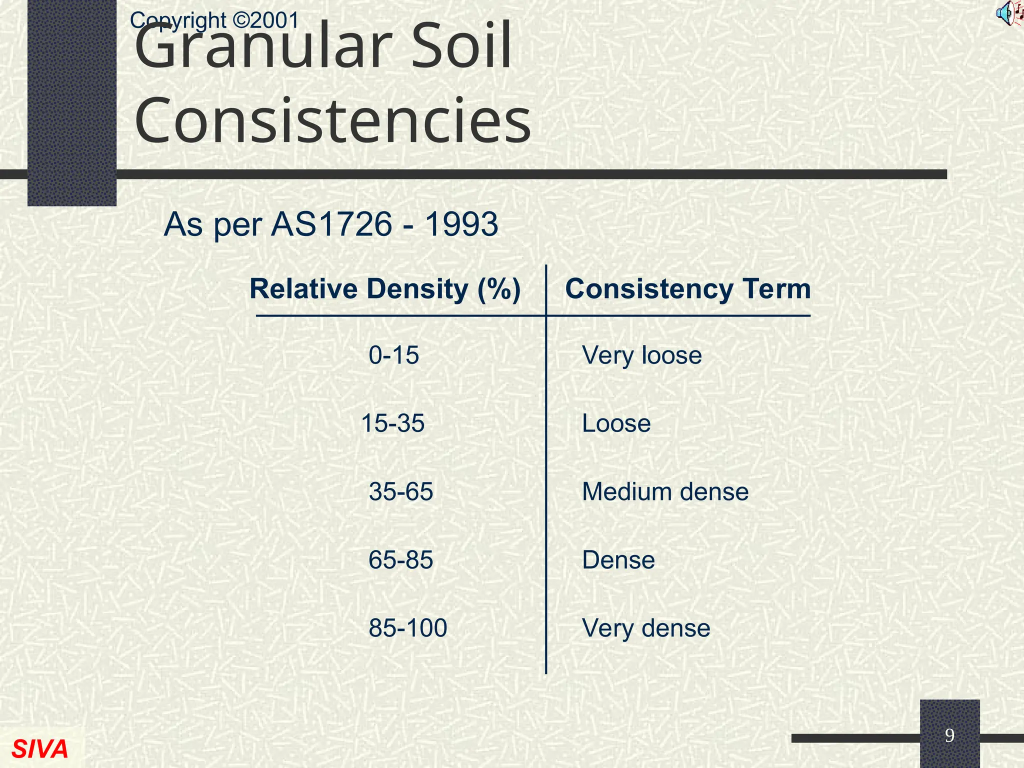 soil classification by n sivakugan geoneknik engineering | PPT