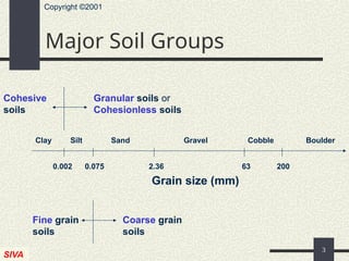 soil classification by n sivakugan geoneknik engineering | PPT