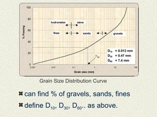 soil classification by n sivakugan geoneknik engineering | PPT