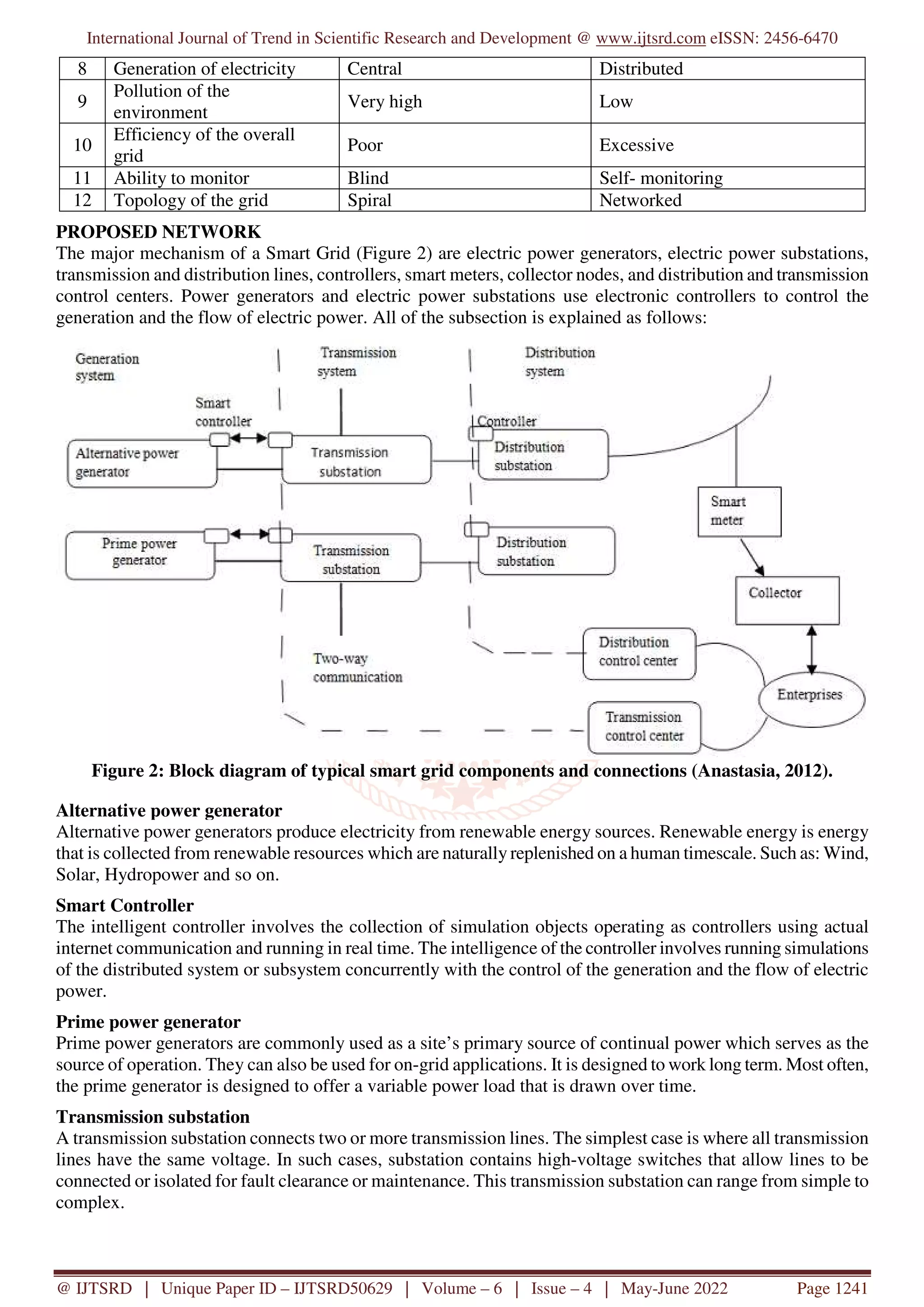Analysis of Smart Grid Interoperability | PDF