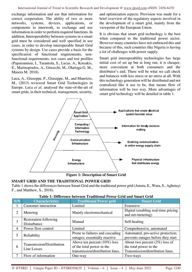 Analysis of Smart Grid Interoperability | PDF