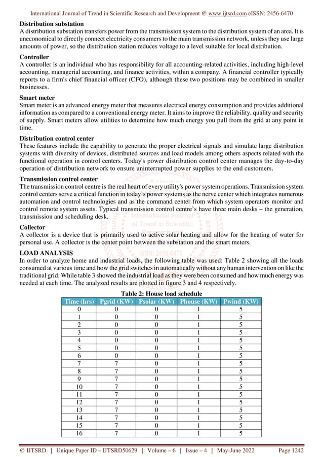 Analysis of Smart Grid Interoperability | PDF