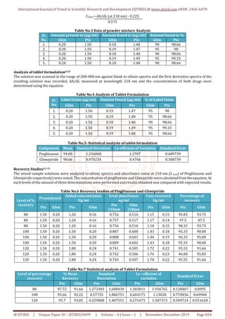 Development and Validation of Analytical Methods for Simultaneous Spectrophotometric ...