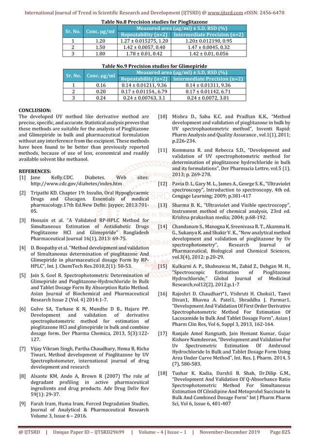Development And Validation Of Analytical Methods For Simultaneous Spectrophotometric