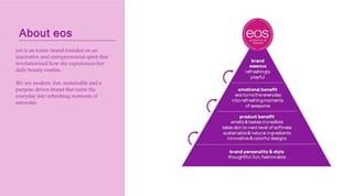 Amazon Strategies January 2019 | eos | PPT