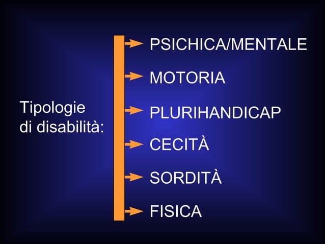 155 tipologie handicap | PPT