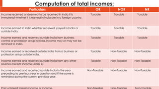 Income Tax - Meaning, Implementation and Exempted Incomes | PPT