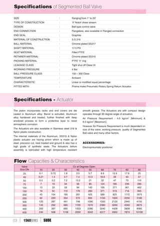 1560 dilusion valve | PDF