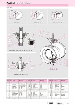 1560 dilusion valve | PDF