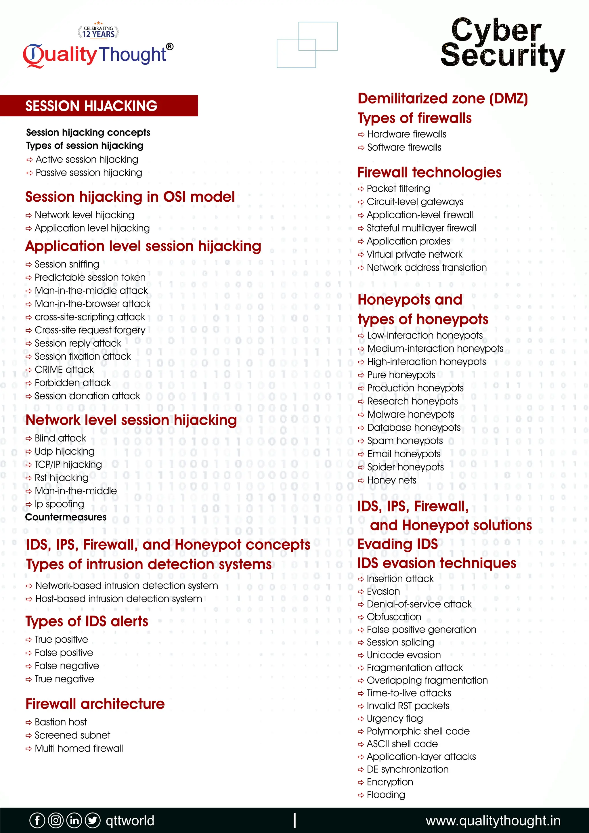 cyber security ethical hacking training course | PDF