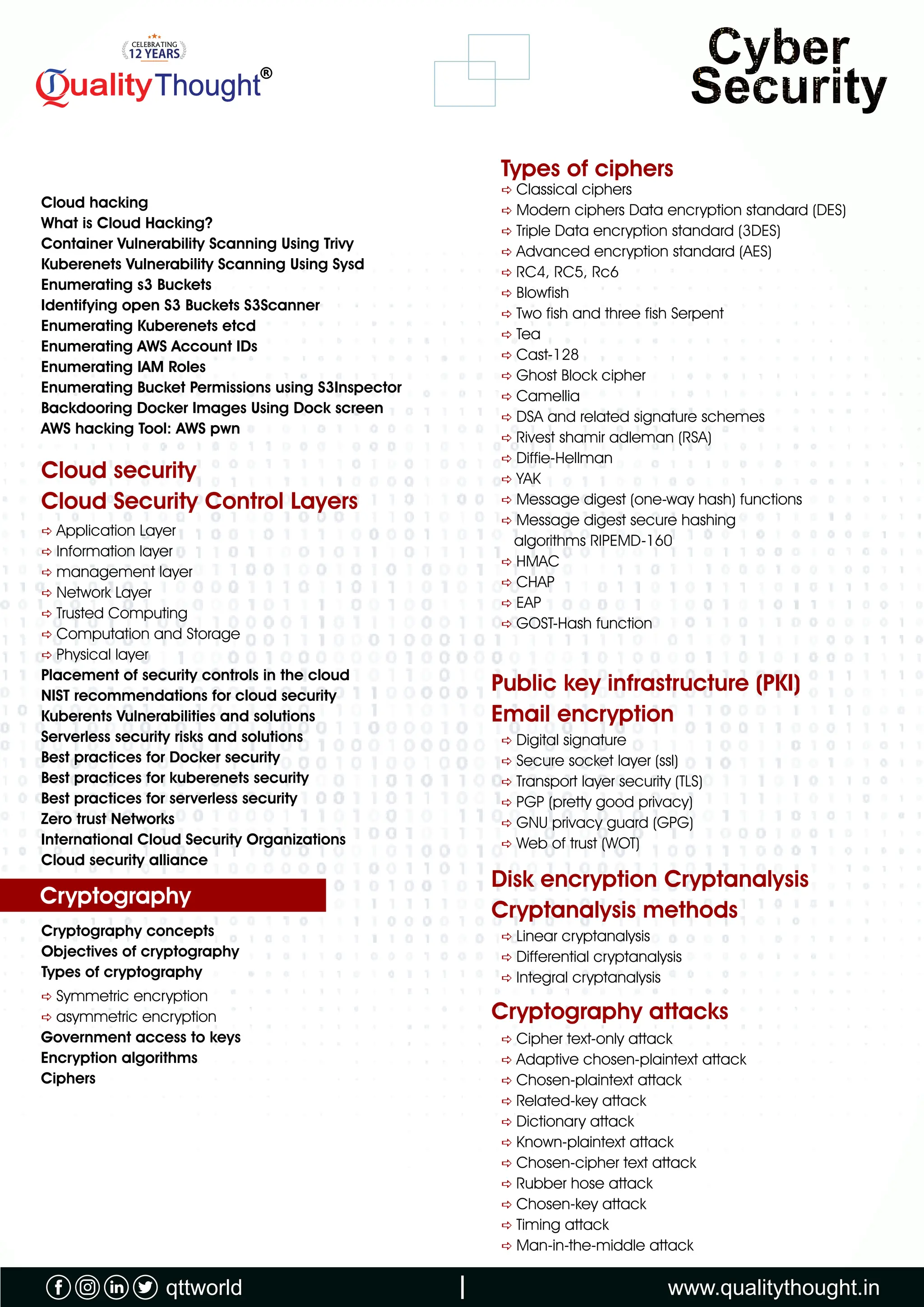 cyber security ethical hacking training course | PDF | Information and Network Security | Computing