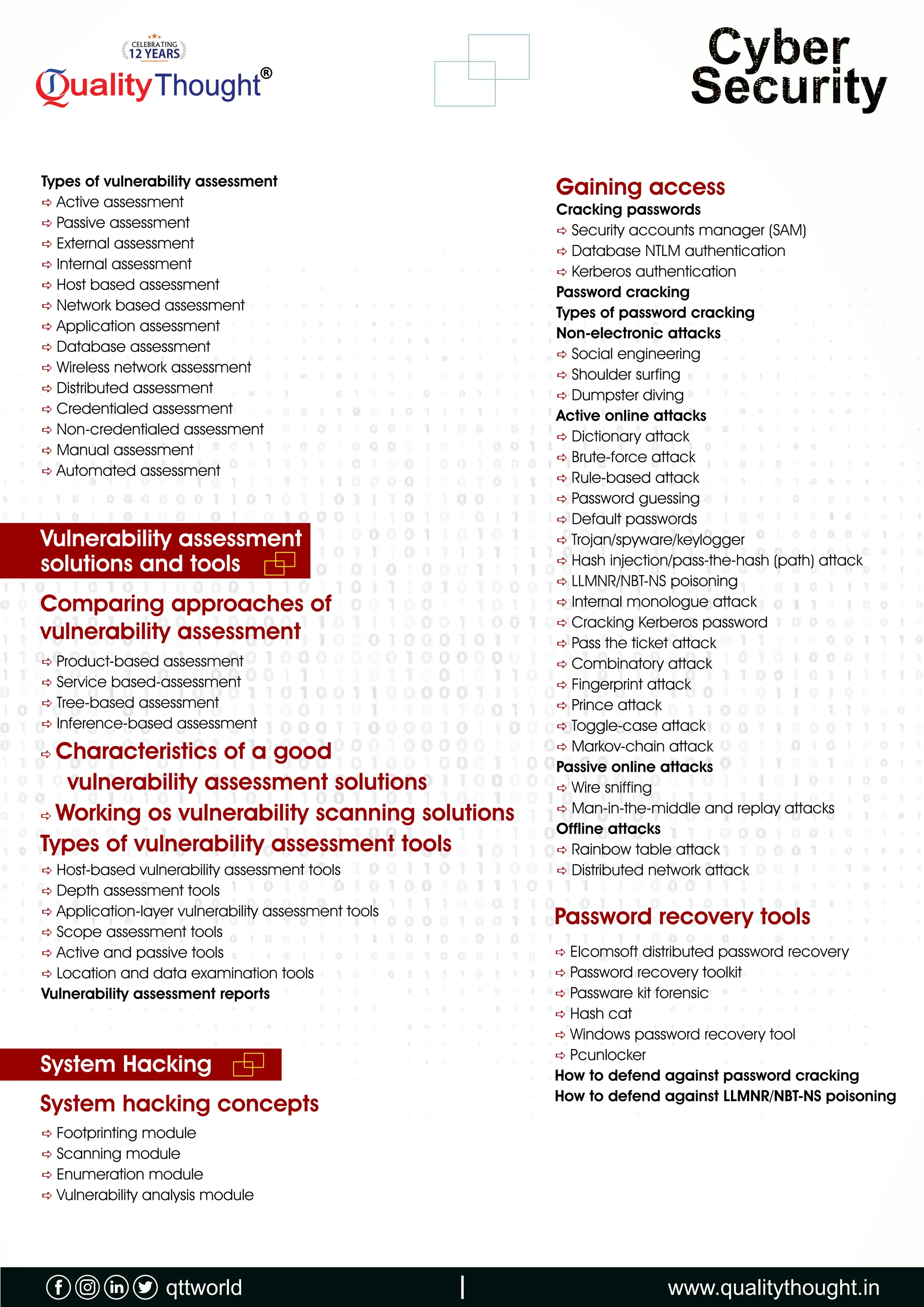 cyber security ethical hacking training course | PDF
