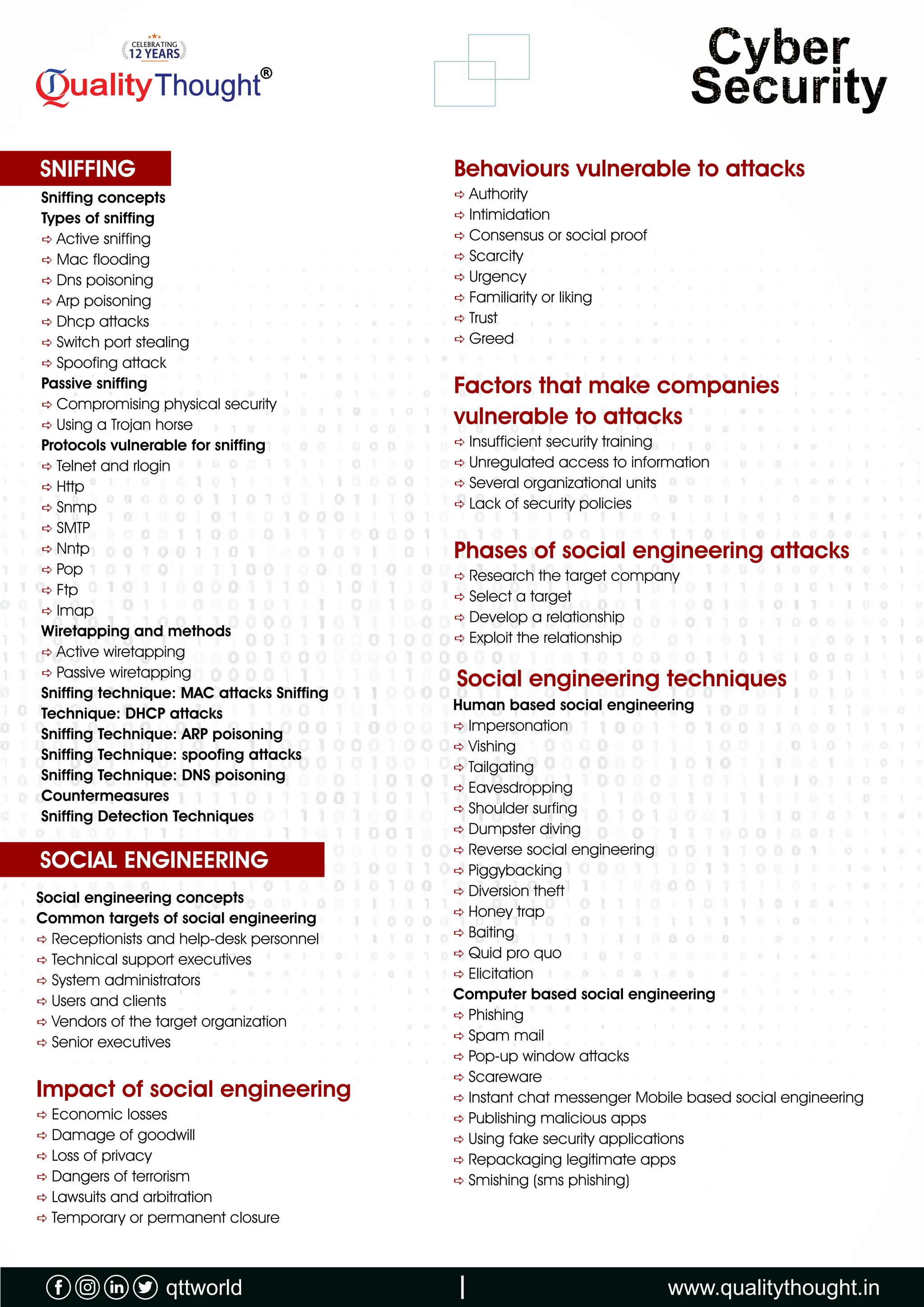 cyber security ethical hacking training course | PDF