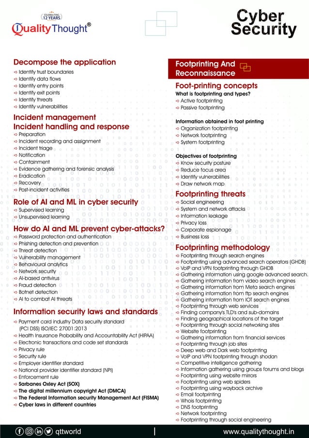 cyber security ethical hacking training course | PDF