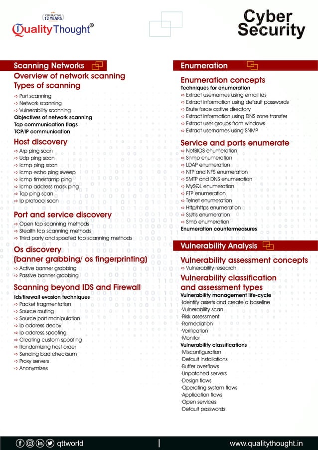 cyber security ethical hacking training course | PDF